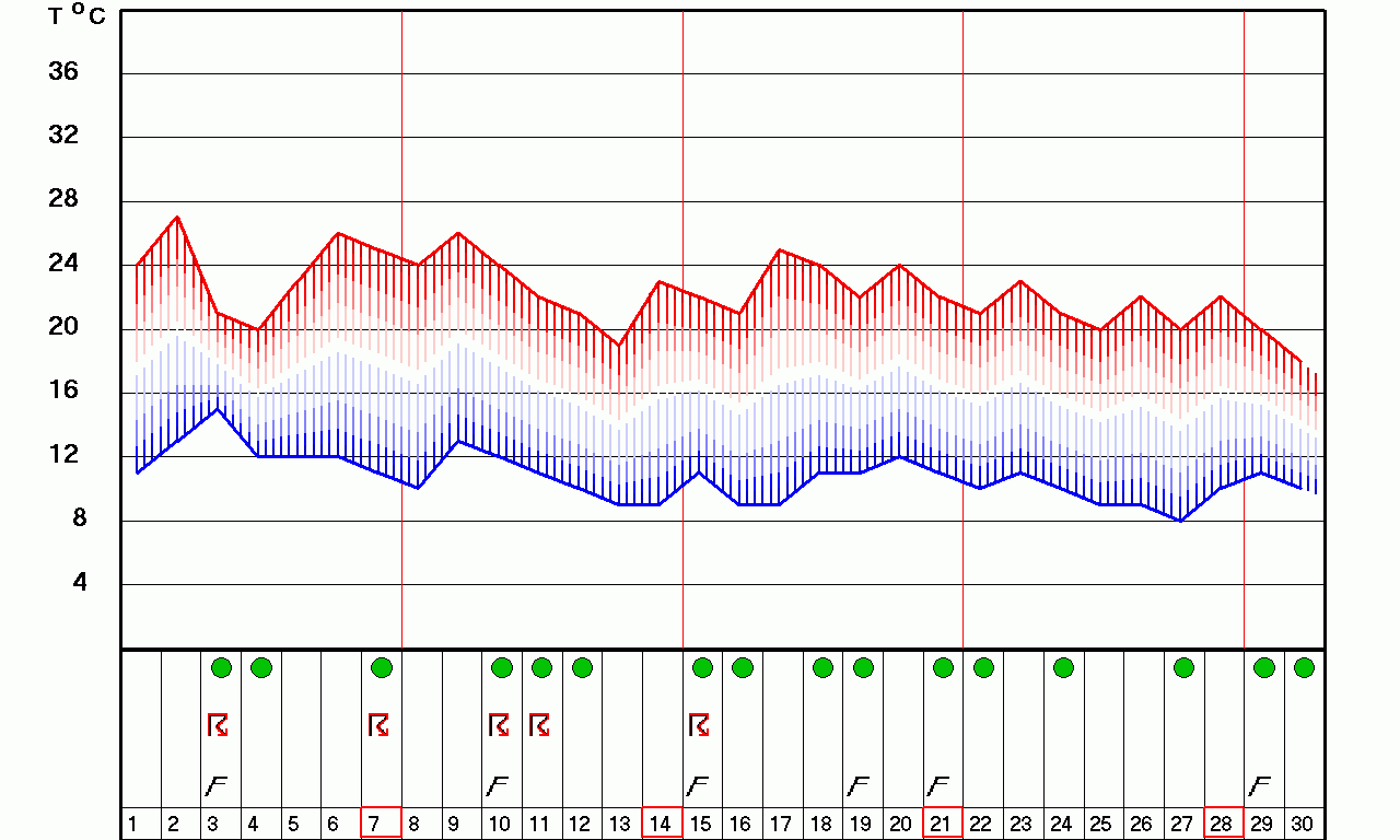 RHMZ - Republički Hidrometeorološki zavod Srbije Kneza Višeslava 66 ...